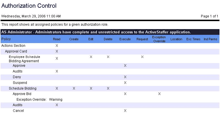 Authorization Control